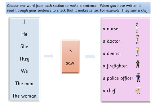 Sentence Writing Frames | Teaching Resources