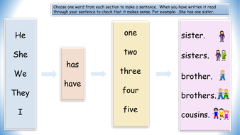 High Frequency Word Frame for Sentence Writing | Teaching Resources