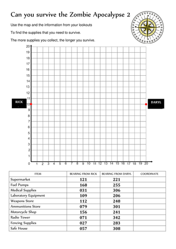 Can you survive the Zombie Apocalypse? (Bearings) | Teaching Resources