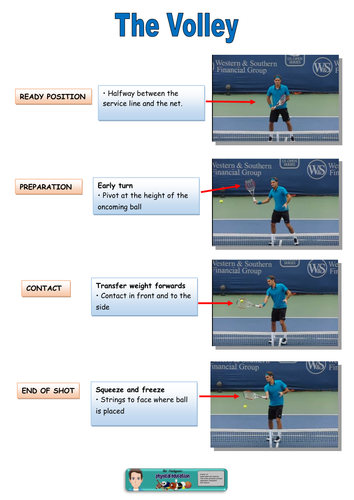 Tennis task cards with differentiated learning challenges | Teaching ...