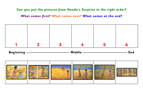 Black History Month EYFS Reception Handa's Surprise / Unspoken by ...