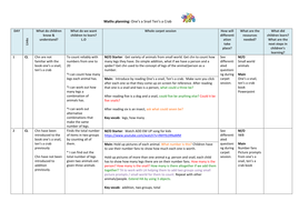 One is a snail ten is a crab - EYFS Reception - Addition / recording ...