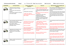 EYFS Bog Baby Literacy and Continuous Provision Lesson Plan and ...