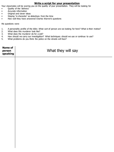 Jack the Ripper resource, activity and assessment package (15 resources ...