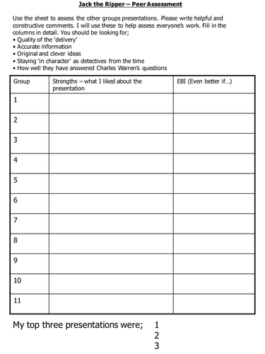 Jack the Ripper resource, activity and assessment package (15 resources ...
