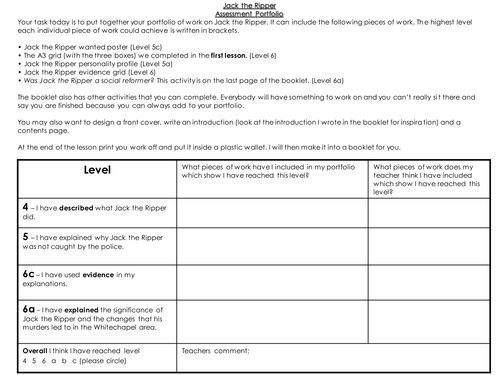 Jack the Ripper resource, activity and assessment package (15 resources ...