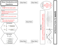 Waves Bundle: 1 Power Point & 2 Graphic Organizers for Interactive ...