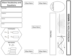 Waves Bundle: 1 Power Point & 2 Graphic Organizers for Interactive ...