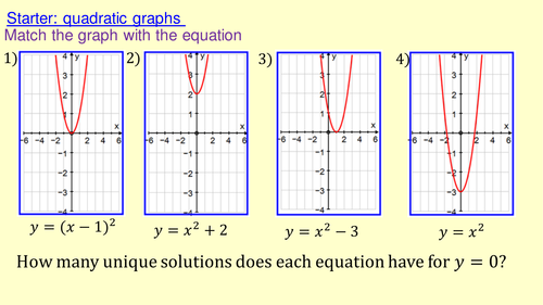 Graphs of Cubics Resources | Tes