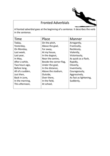 Fronted Adverbials - Football Theme (KS3 and lower ability KS4 ...