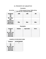 present subjunctive graphic organizer spanish | Teaching Resources