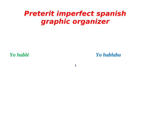 preterit imperfect notes graphic organizer spanish | Teaching Resources