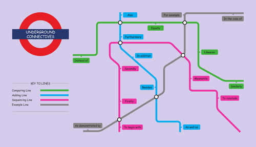 Underground Connectives Map - Simplified Version - Literacy Display ...