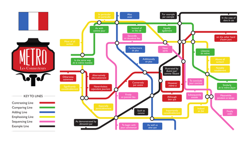 French Metro Connectives Map - Display/Helpsheet | Teaching Resources