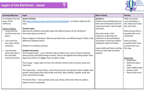 Layers of the Rainforest - KS2 Geography Lesson | Teaching Resources