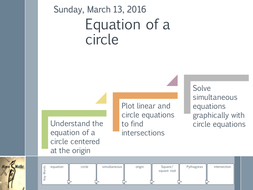 Circle Equations | Teaching Resources
