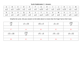 Surds Codebreakers | Teaching Resources