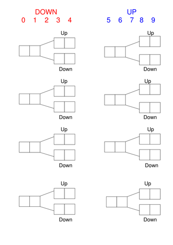 Rounding to 10 Graphic organiser | Teaching Resources
