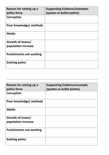 Why was a Metropolitan Police force set up in 1829? | Teaching Resources
