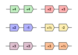 Linear graphs, function machines and sequences (matching activity ...