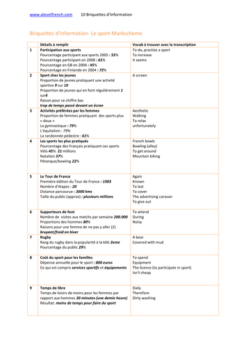 Le sport-3 sets of listening activities AS/A/IB level French with ...