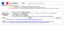 KS2 French SoW Likes and Dislikes | Teaching Resources