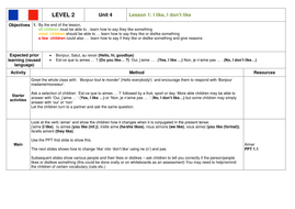 KS2 French SoW Likes and Dislikes | Teaching Resources