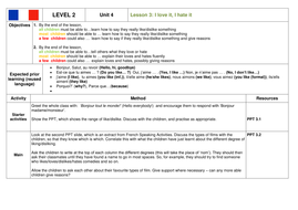 KS2 French SoW Likes and Dislikes | Teaching Resources