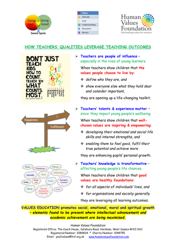 Stars of the Future & SMSC, PSHE, VALUES & ICT Today | Teaching Resources