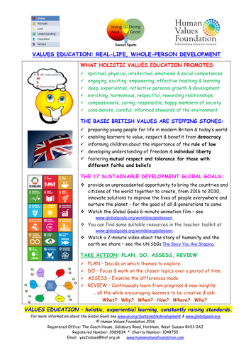 Stars of the Future & SMSC, PSHE, VALUES & ICT Today | Teaching Resources