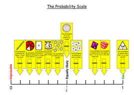 Placing probabilities and fractions on a probability scale (Interactive ...
