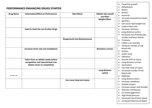Drugs in Sport GCSE Sport | Teaching Resources