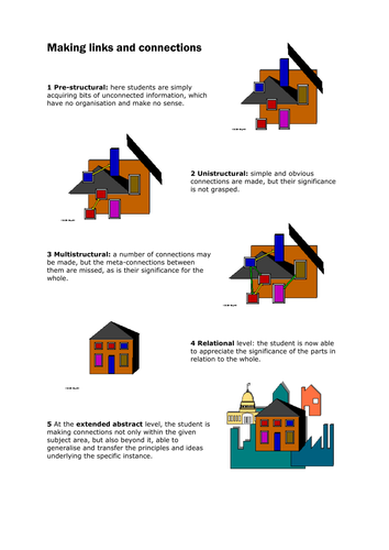 Making connections - visualisation | Teaching Resources