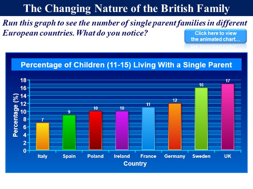 Child Development 1.4 - Parenthood - Family Structure & Functions ...
