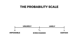 Likelihood & The Probability Scale - Complete Lesson | Teaching Resources