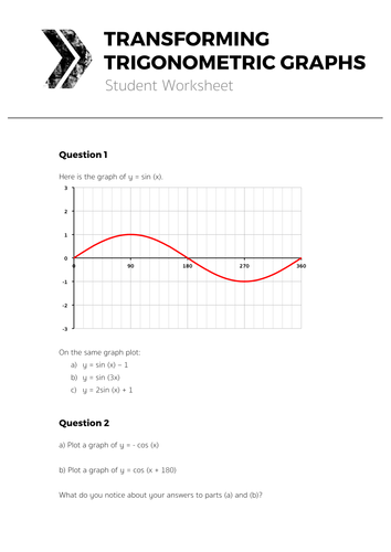 Graphs of Trigonometric Functions - Complete Unit of Work | Teaching ...