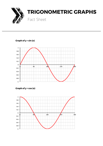 Sin, Cos & Tan Graphs - Complete Lesson | Teaching Resources