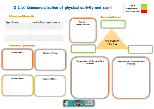 OCR GCSE PE new spec (2016) Topic on a page mindmaps | Teaching Resources OCR GCSE PE new spec (2016) Topic on a page mindmaps | Teaching Resources