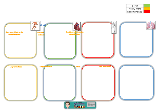 OCR GCSE PE new spec (2016) Topic on a page mindmaps | Teaching Resources OCR GCSE PE new spec (2016) Topic on a page mindmaps | Teaching Resources