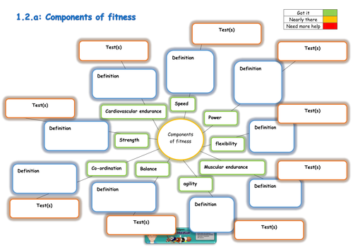 OCR GCSE PE new spec (2016) Topic on a page mindmaps | Teaching Resources OCR GCSE PE new spec (2016) Topic on a page mindmaps | Teaching Resources
