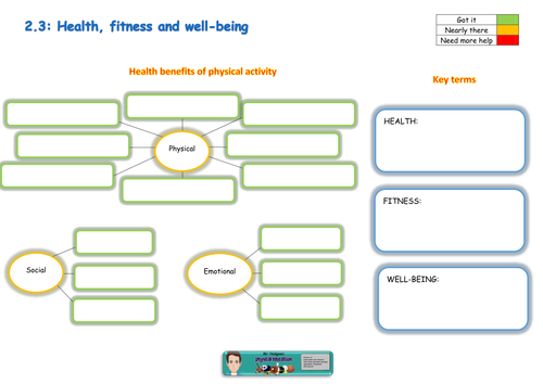 OCR GCSE PE new spec (2016) Topic on a page mindmaps | Teaching Resources OCR GCSE PE new spec (2016) Topic on a page mindmaps | Teaching Resources