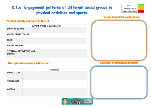 OCR GCSE PE new spec (2016) Topic on a page mindmaps | Teaching Resources OCR GCSE PE new spec (2016) Topic on a page mindmaps | Teaching Resources