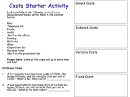 Break Even Analysis - Calculations, Theory & Graphs - Business Finance ...