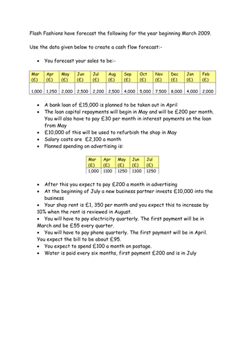 Cash Flow Forecasts - Forecasting Inflows & Outflows - Improving Cash ...