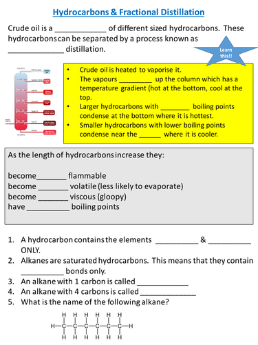 Fractional distillation of crude oil | Teaching Resources