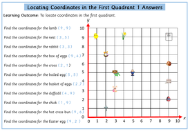 Easter Maths - Coordinates in First Quadrant Worksheets | Teaching ...