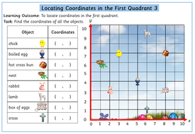 Easter Maths - Coordinates in First Quadrant Worksheets | Teaching ...