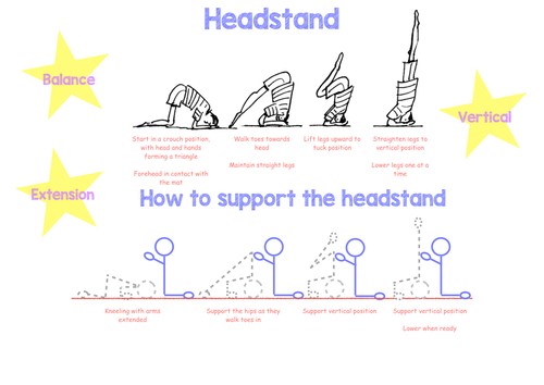 Gymnastic Resource Cards - Forward/Backward Rolls & Headstand/Handstand ...
