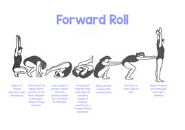 Gymnastic Resource Cards - Forward/Backward Rolls & Headstand/Handstand | Teaching Resources