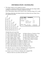 Handling Information/Systematic Listing | Teaching Resources